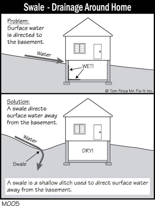 Swale Drainage Around Home - Nonprofit Home Inspections