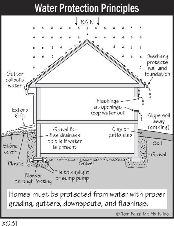 X031 - Water Protection Principles - Nonprofit Home Inspections